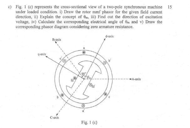 Solved c) Fig. 1 (C) represents the cross-sectional view of | Chegg.com