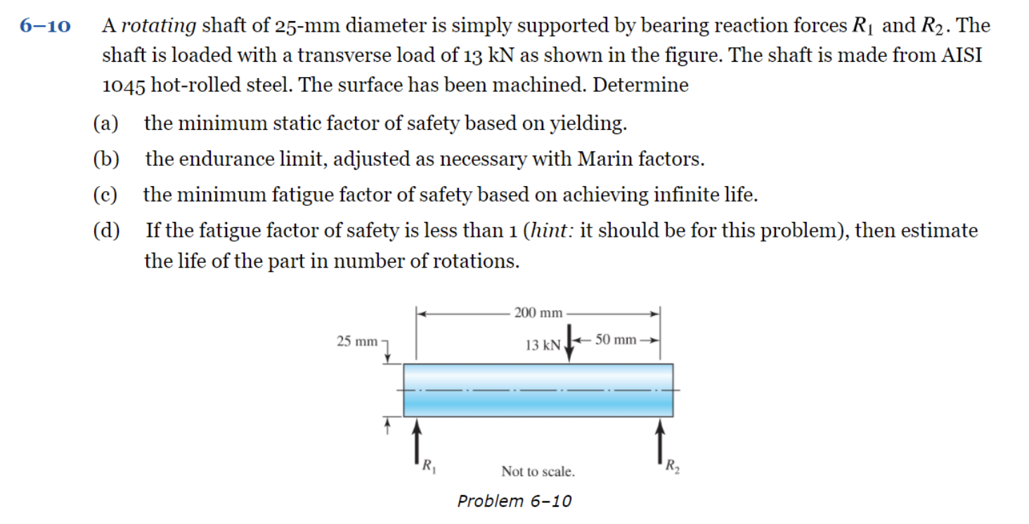 Solved -10 A rotating shaft of 25-mm diameter is simply | Chegg.com