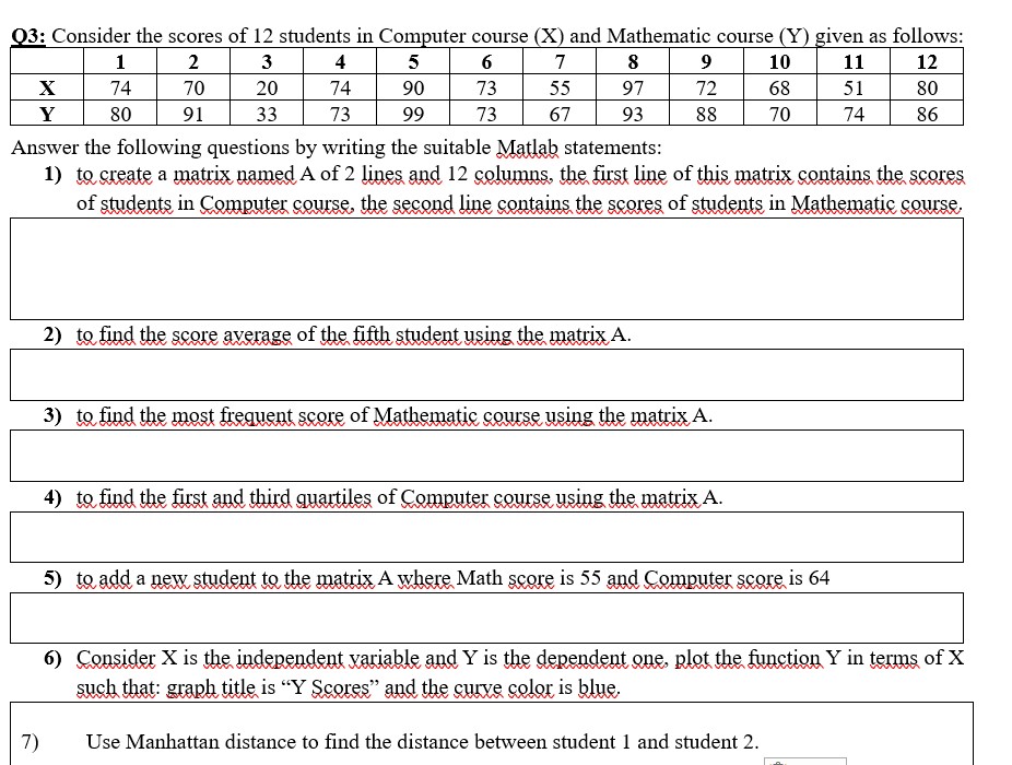 Solved 03: Consider the scores of 12 students in Computer | Chegg.com