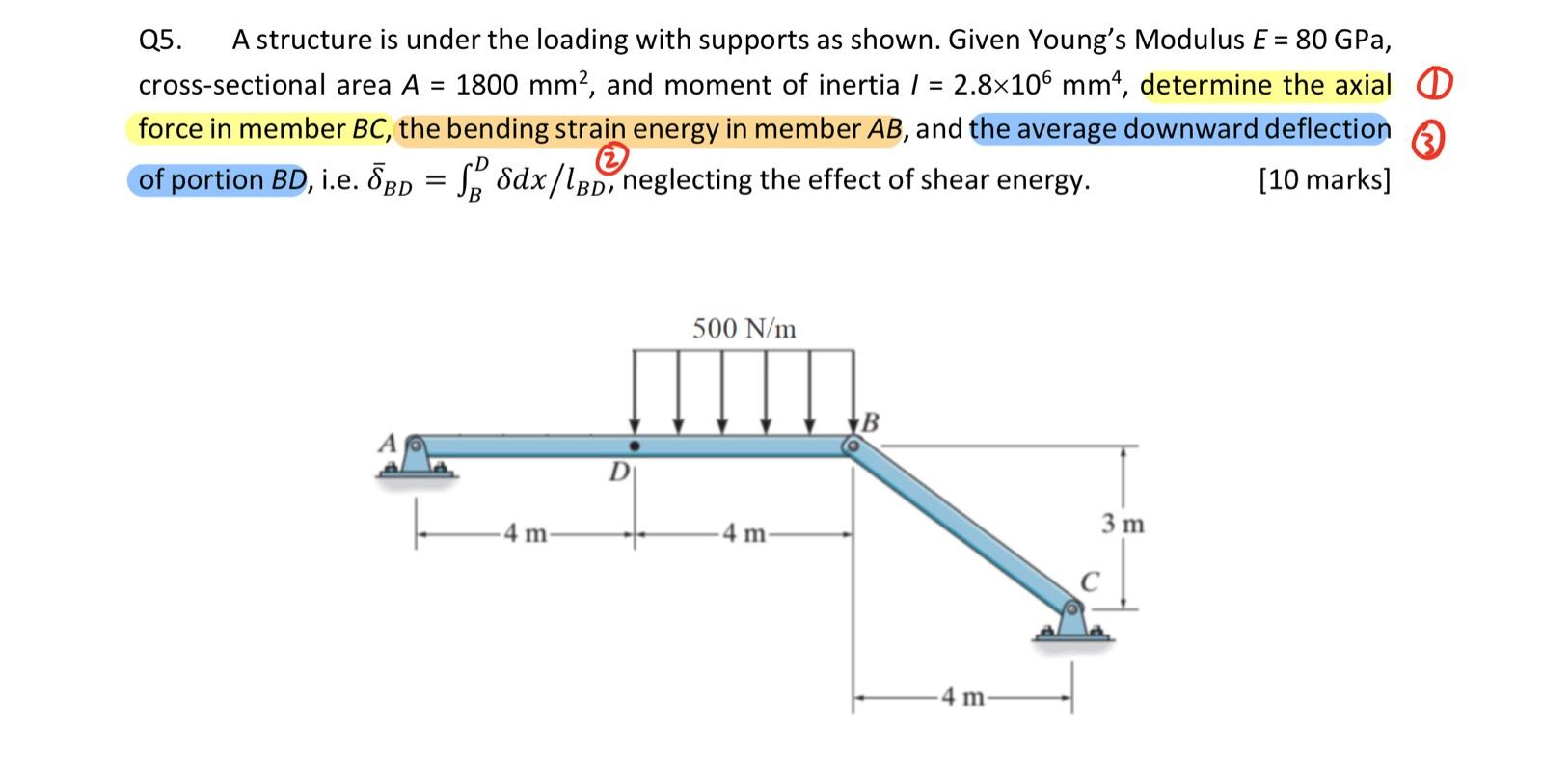 Solved Q5. A structure is under the loading with supports as | Chegg.com