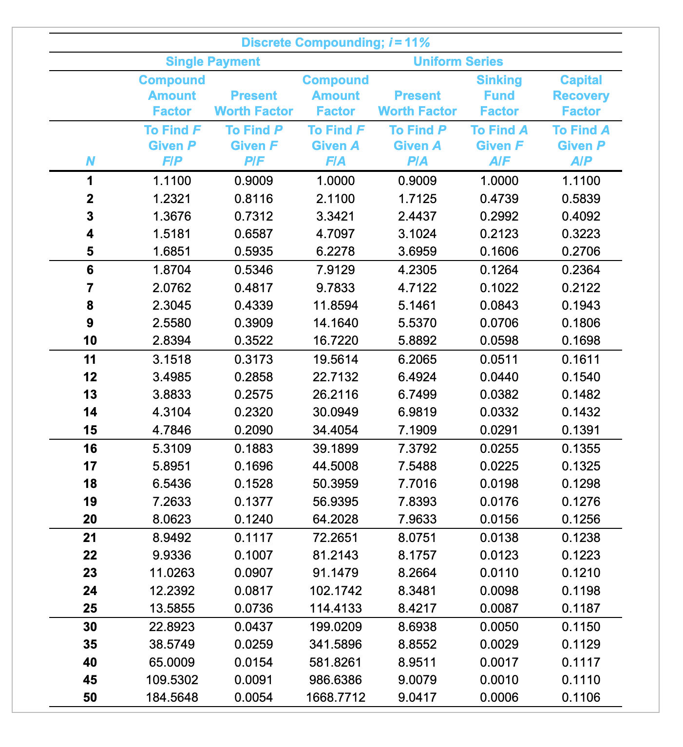 Solved More Info\begin{tabular}{|c|c|c|c|c|c|c|} \hline | Chegg.com