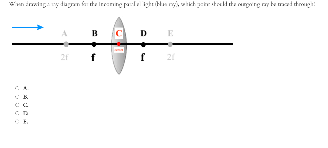 Solved When drawing a ray diagram for the incoming parallel | Chegg.com