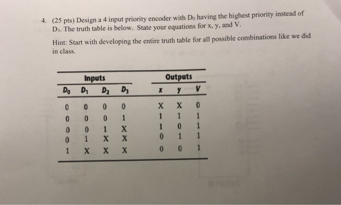 Solved (25 pts) Design a 4 input priority encoder with Do | Chegg.com