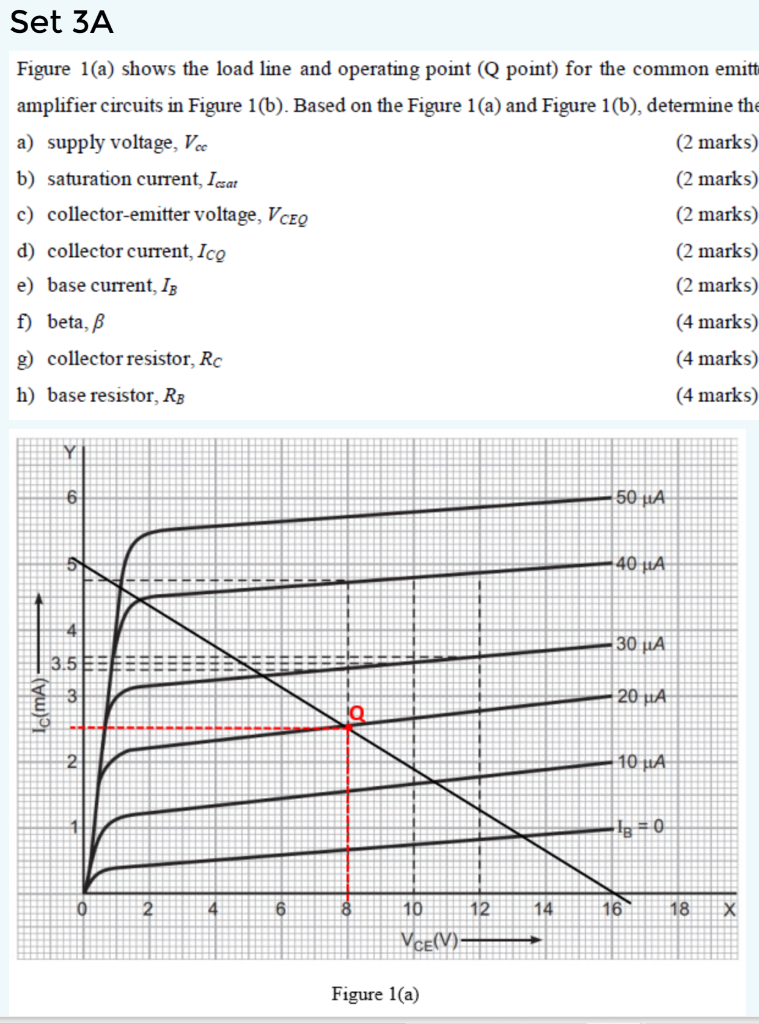 Solved Set 3A Figure 1(a) shows the load line and operating | Chegg.com