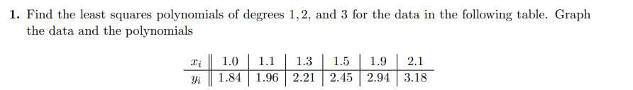 Solved Find the least squares polynomials of degrees 1,2 , | Chegg.com