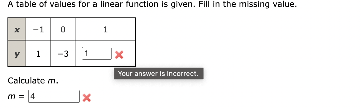 Solved A Table Of Values For A Linear Function Is Given 