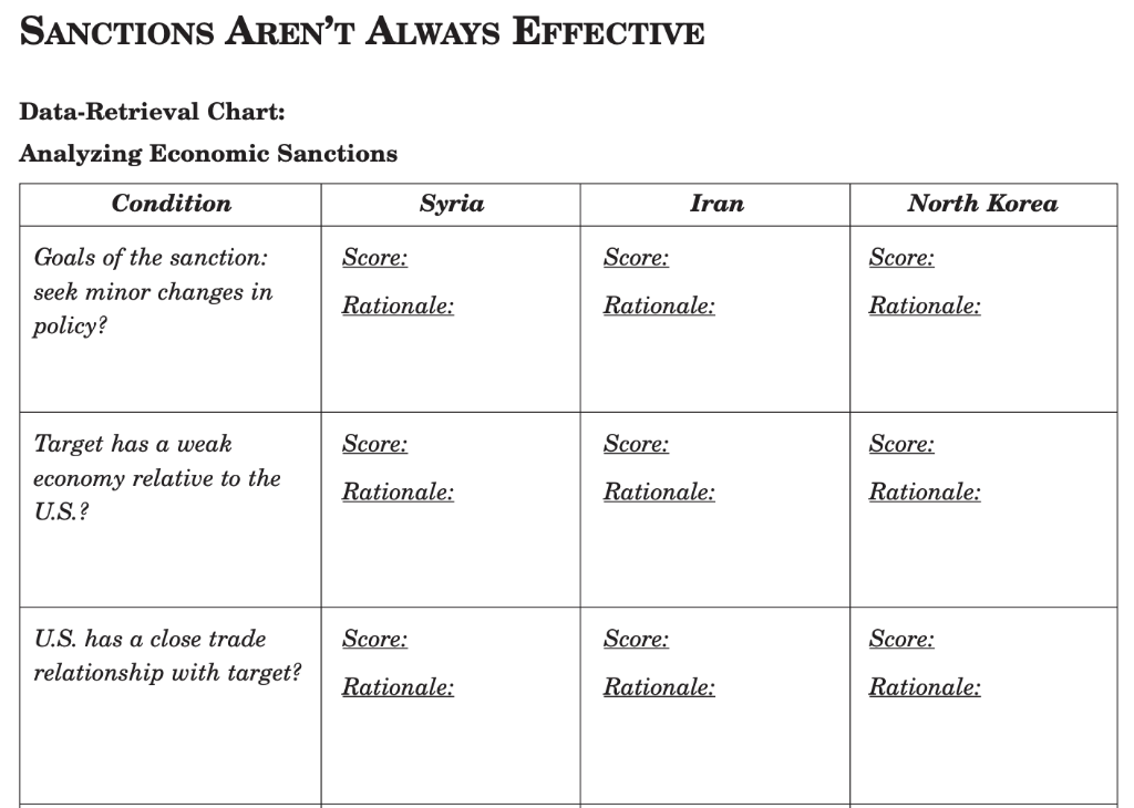 data retrieval chart - Keski