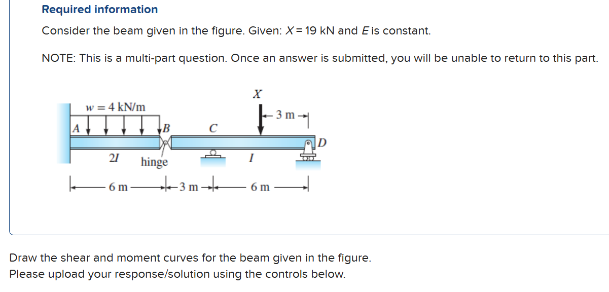 Solved Required information Consider the beam given in the | Chegg.com