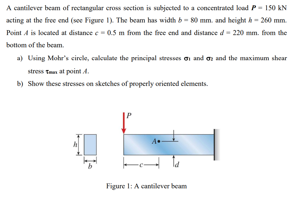Solved A cantilever beam of rectangular cross section is | Chegg.com