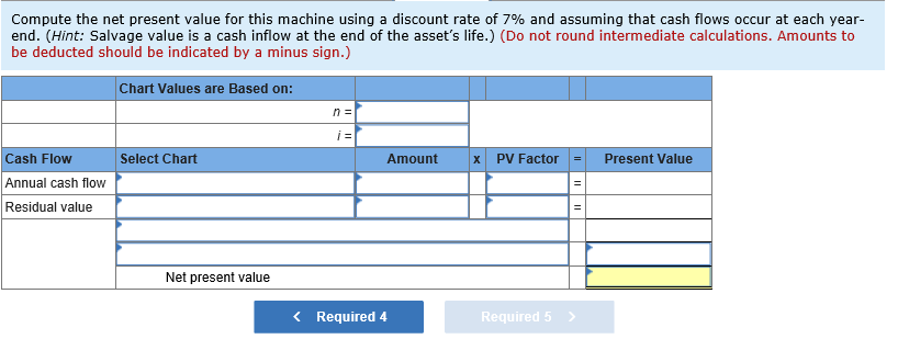 Solved Compute the net present value for this machine | Chegg.com