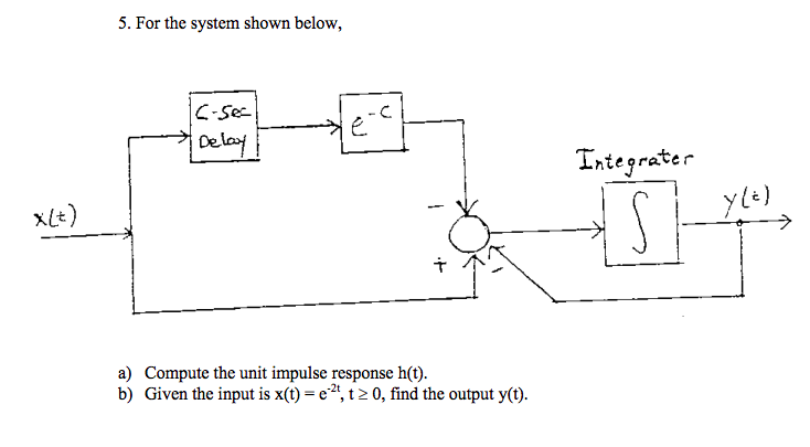 Solved For the system shown below a) Compute the unit | Chegg.com
