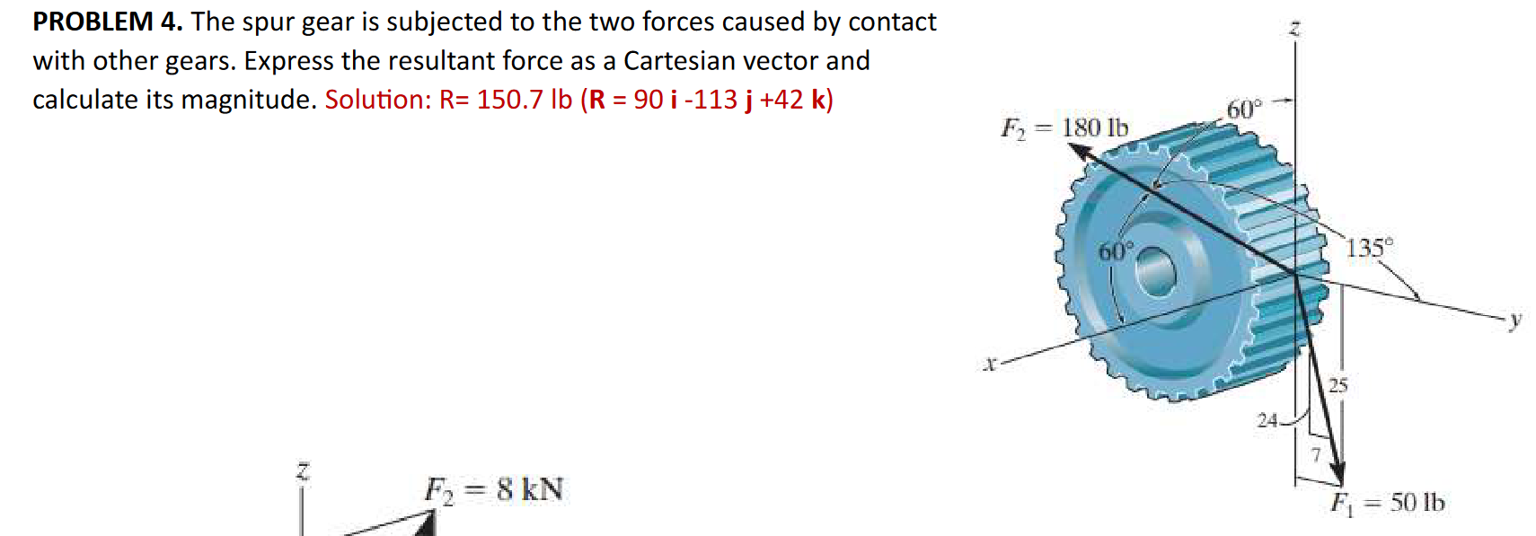Solved The spur gear is subjected to the two forces caused | Chegg.com