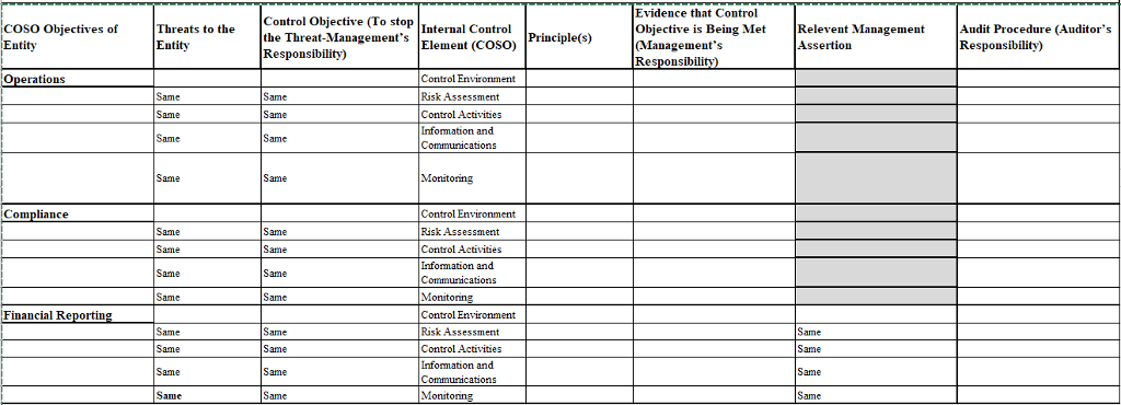 This is COSO integrated framework for Auditing where | Chegg.com
