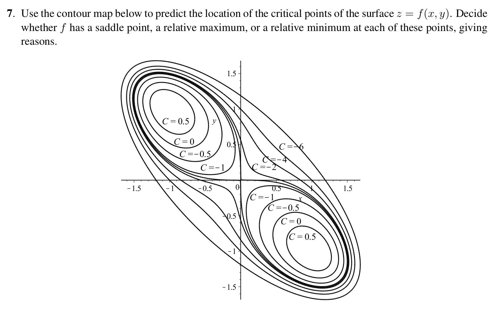 Solved 7. Use the contour map below to predict the location | Chegg.com