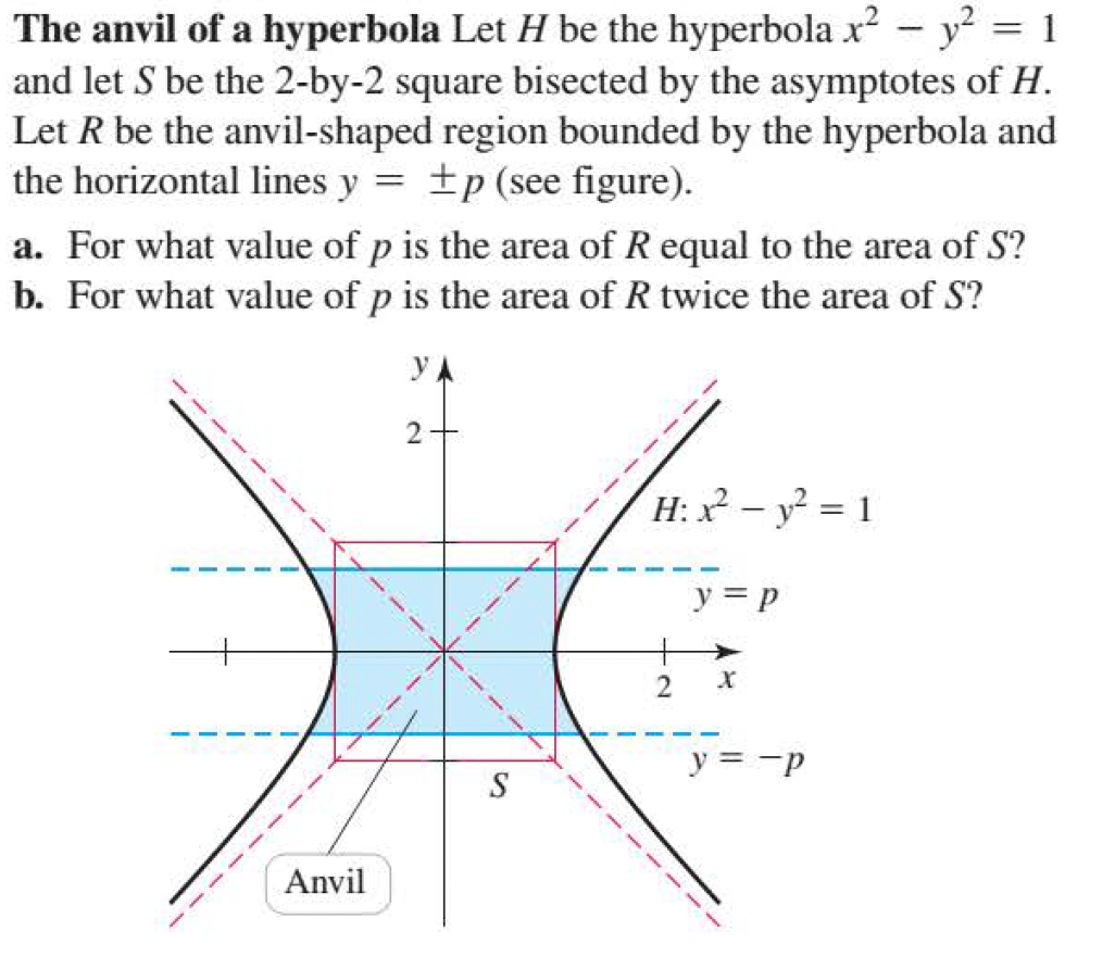 Solved The anvil of a hyperbola Let H be the hyperbola | Chegg.com