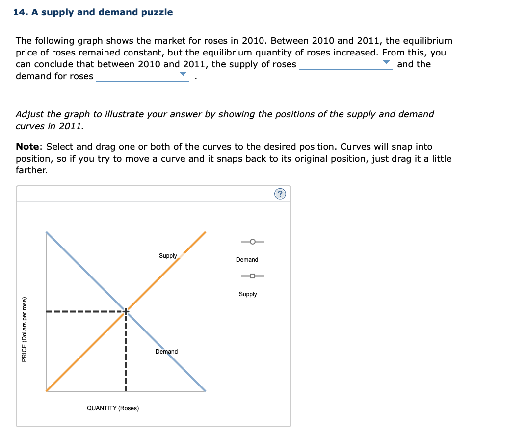 Solved 14. A supply and demand puzzle The following graph | Chegg.com