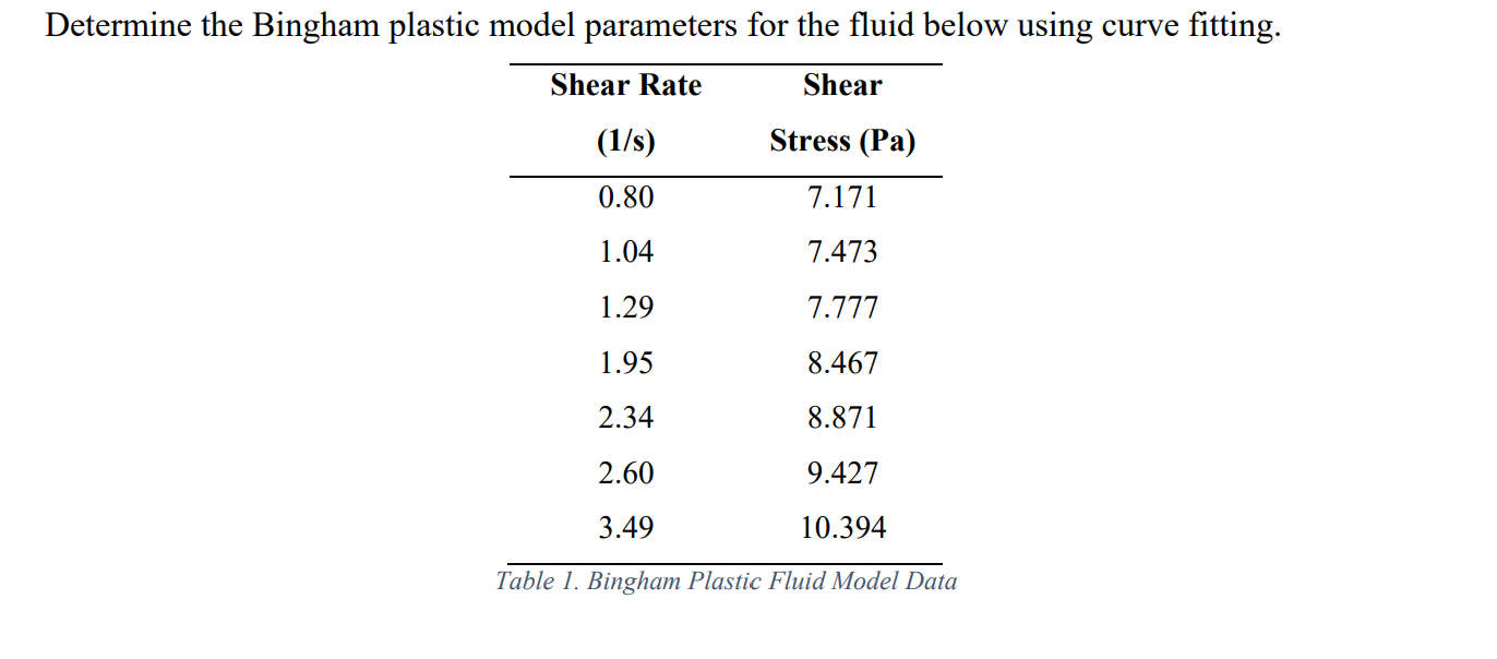 Determine the Bingham plastic model parameters for | Chegg.com