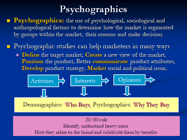 Solved Lifestyle and ConsumptionUse AIO framework to analyse | Chegg.com