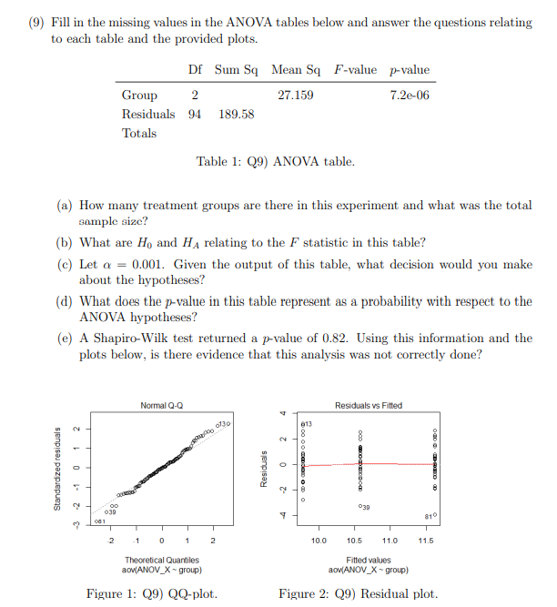 Solved (9) Fill in the missing values in the ANOVA tables | Chegg.com