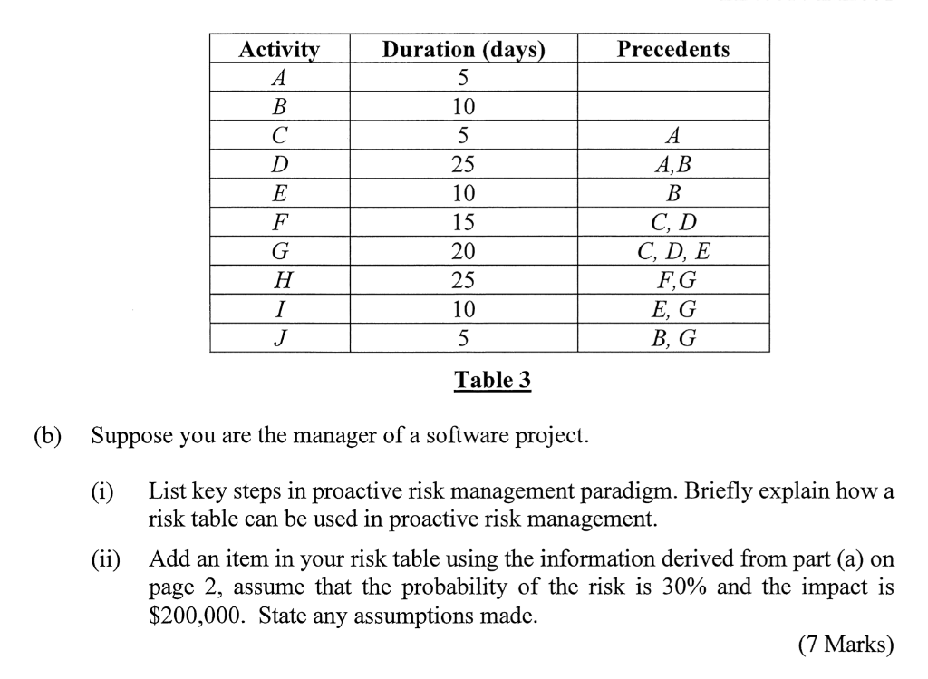 Solved 2. (a) Project eGame comprises 10 activities, A | Chegg.com