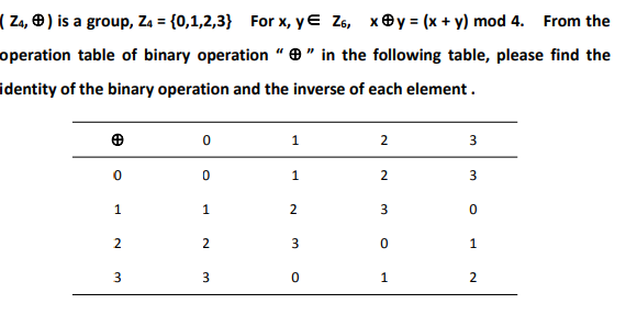 Solved ( 24, ) is a group, Z4 = {0,1,2,3} For x, y € 26, xy | Chegg.com