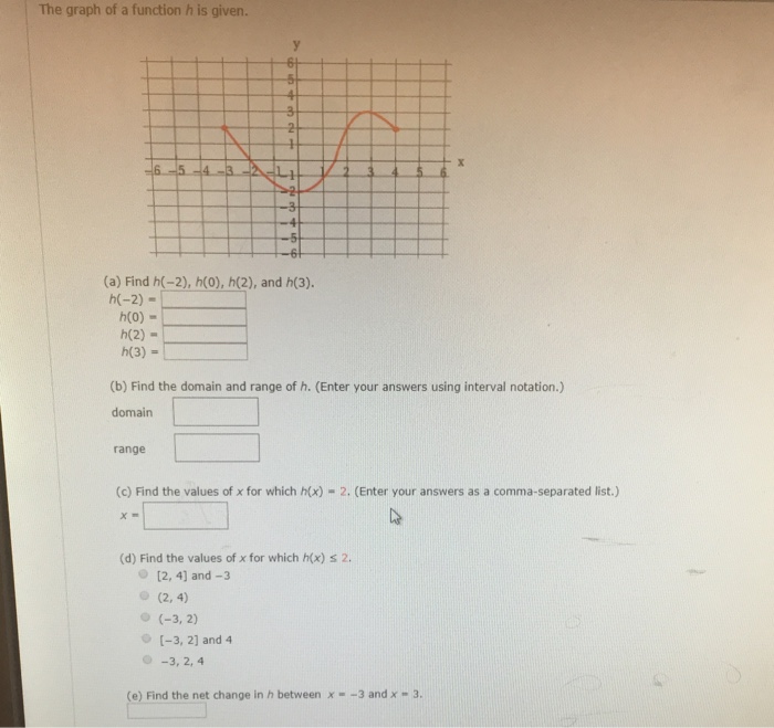 Solved The graph of a function h is given. (a) Find h(-2), | Chegg.com
