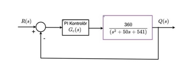 Solved Closed loop speed control of a direct current motor | Chegg.com