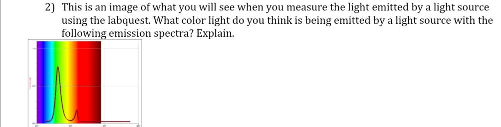 Solved 2) This is an image of what you will see when you | Chegg.com