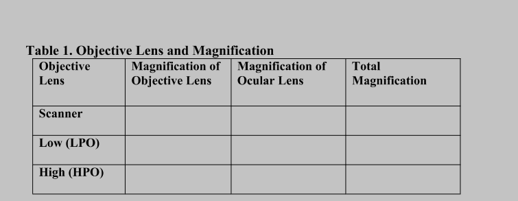 Solved Table 1. ﻿Objective Lens and | Chegg.com