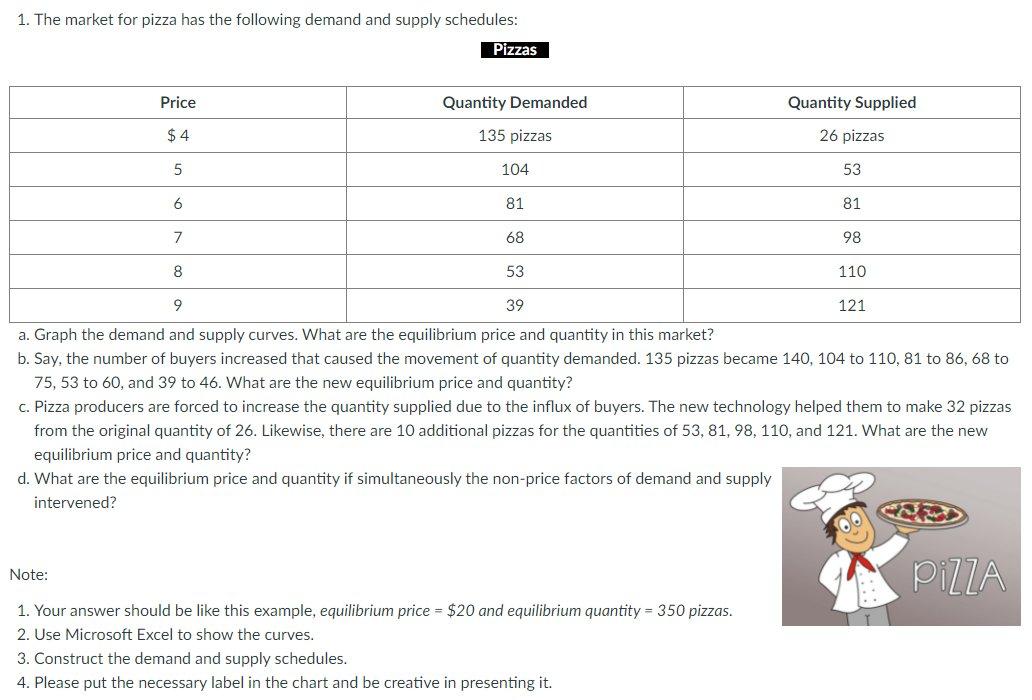 Solved 1. The market for pizza has the following demand and | Chegg.com