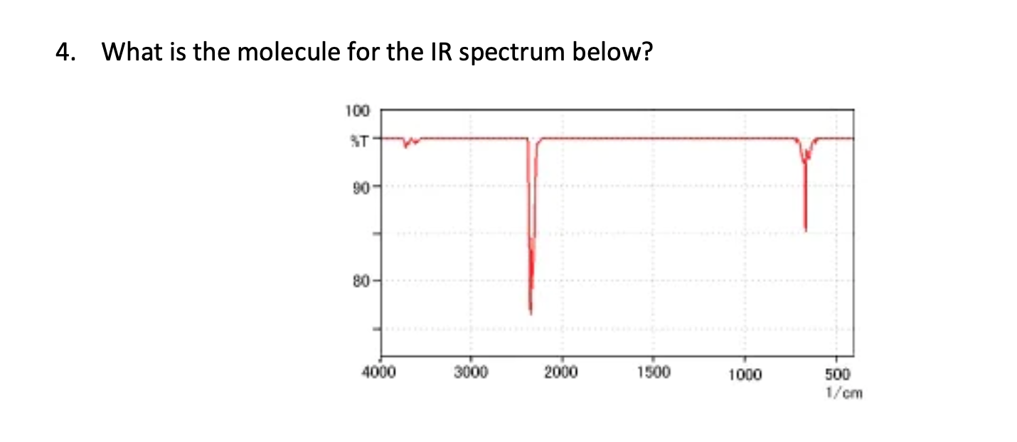 Solved 4. What is the molecule for the IR spectrum below? | Chegg.com
