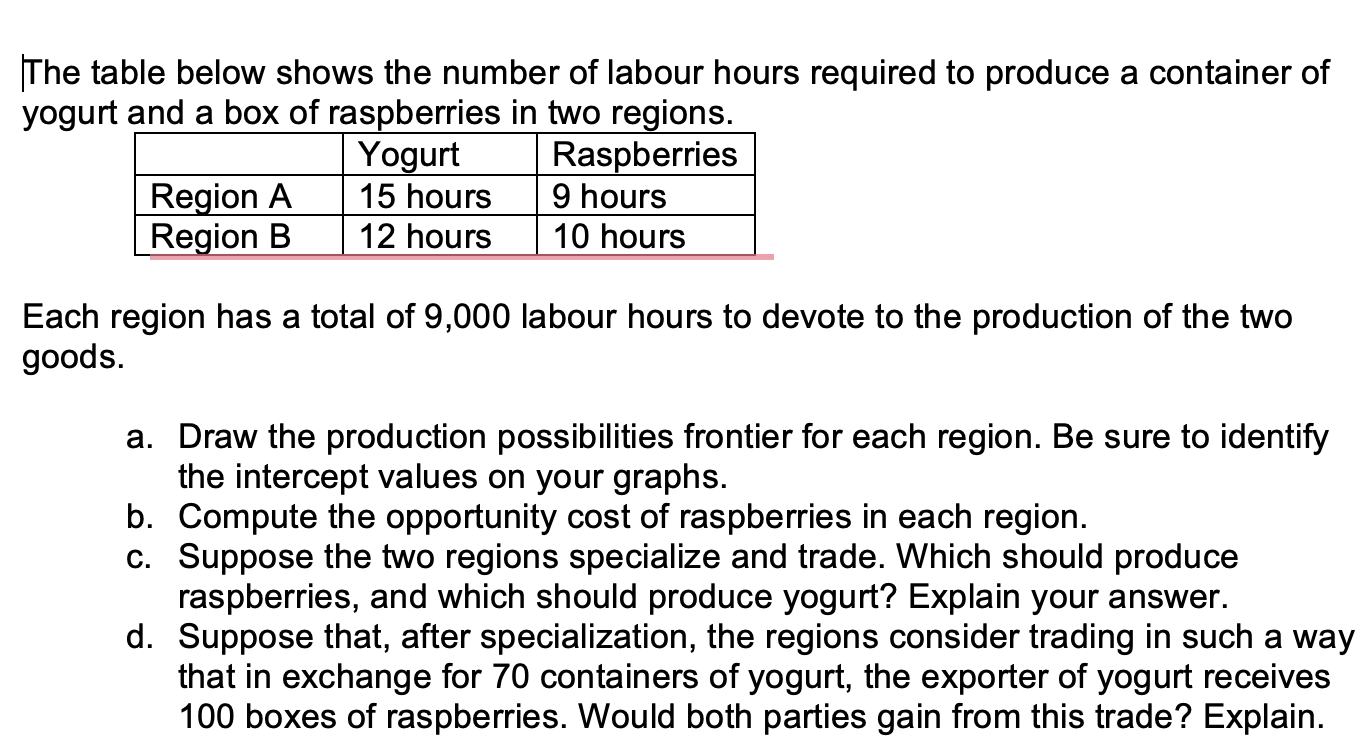 Solved The table below shows the number of labour hours | Chegg.com