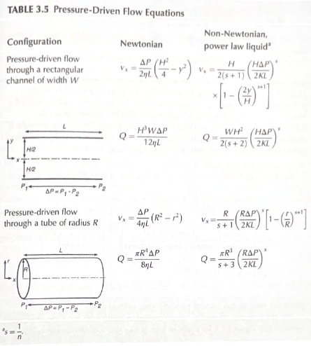 Solved 2. ﻿Consider the pressure-driven flow of a low | Chegg.com