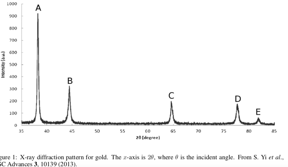 Solved 3. X-ray diffraction. Gold crystalizes in an fcc | Chegg.com