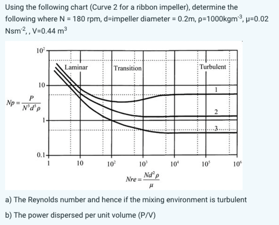 [Solved]: Using the following chart (Curve 2 for a ribbon i