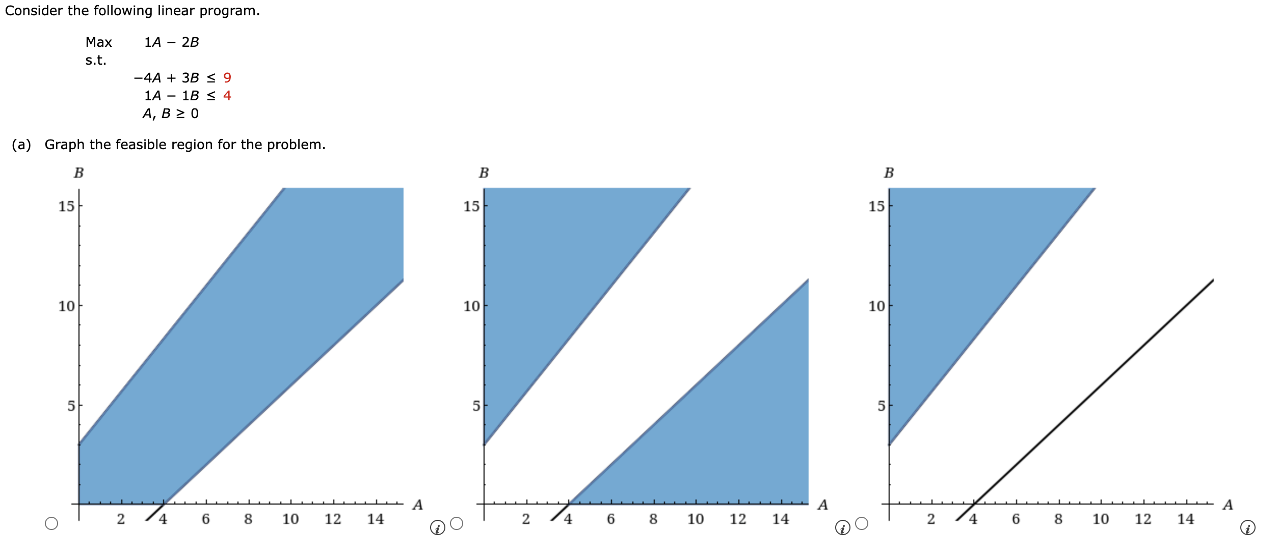 d) Does an unbounded feasible region imply that | Chegg.com