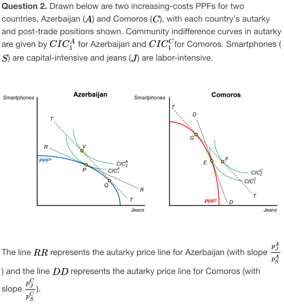 A) Identify by letter the autarky consumption and | Chegg.com