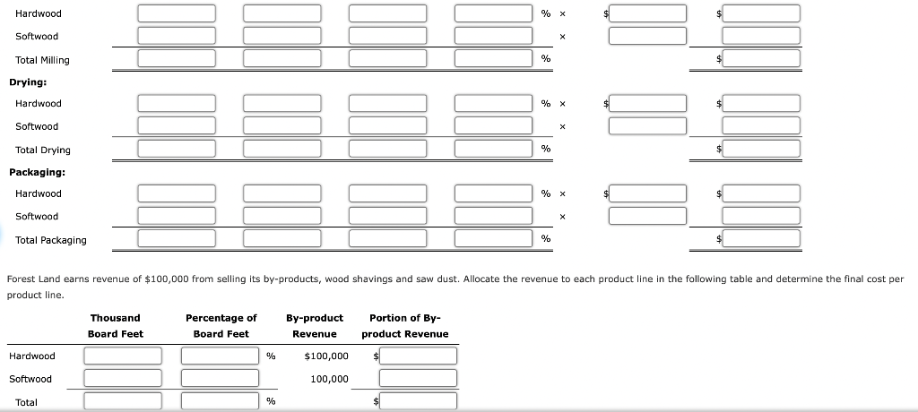 Solved instructed you to use the reciprocal services method. | Chegg.com