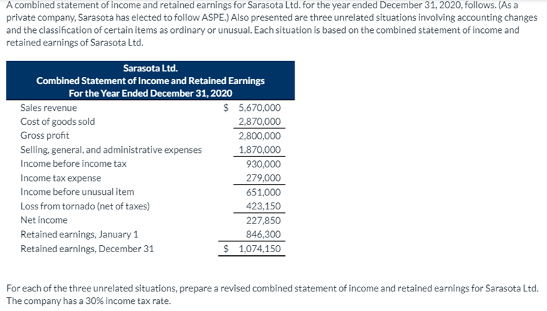 Solved A combined statement of income and retained earnings | Chegg.com