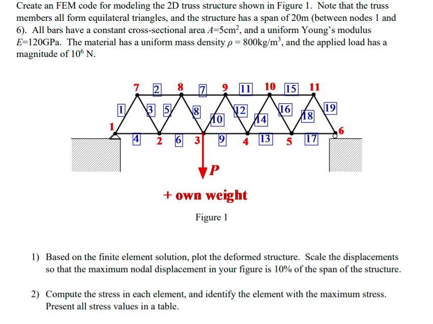 Create an FEM code for modeling the 2D truss | Chegg.com