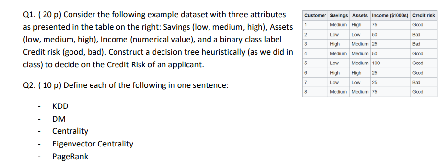 Solved Q1. ( 20 ﻿p) ﻿Consider the following example dataset | Chegg.com