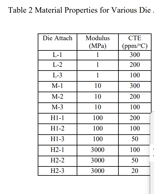 Solved Various die attaches are listed in Table 2. Calculate | Chegg.com