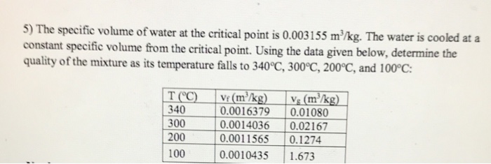 Solved 5) The specific volume of water at the critical point | Chegg.com