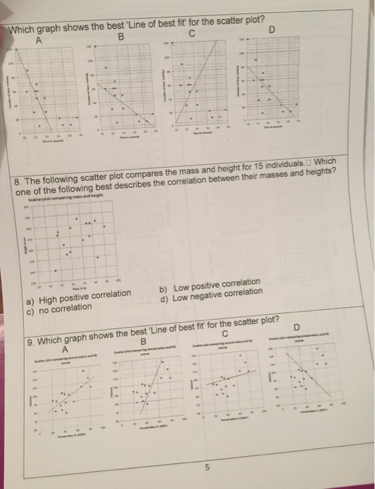 Solved Which graph shows the best 'Line of best fit' for the | Chegg.com