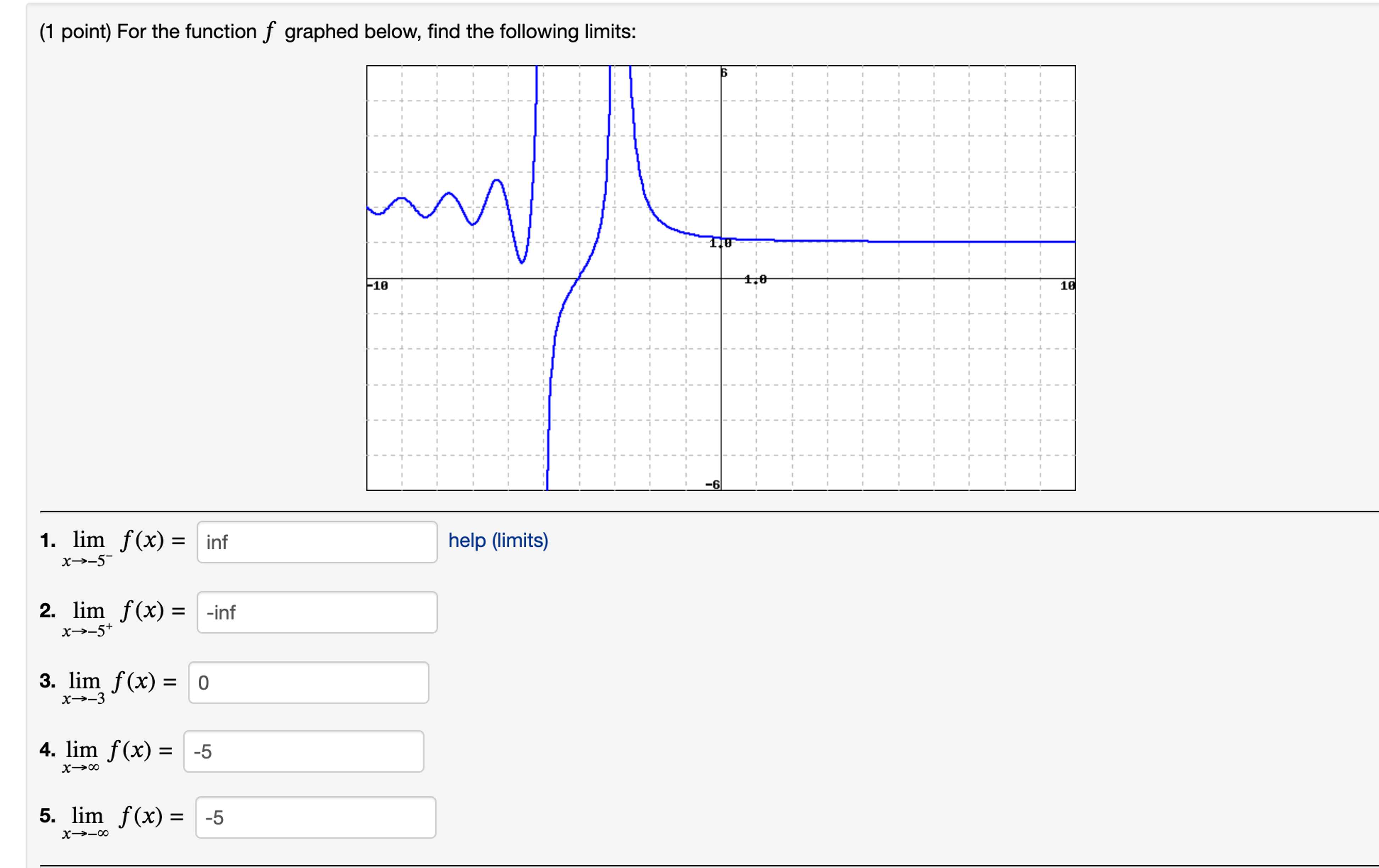 Solved (1 ﻿point) ﻿For the function f ﻿graphed below, find | Chegg.com