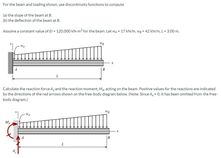 Solved For the beam and loading shown, use discontinuity | Chegg.com