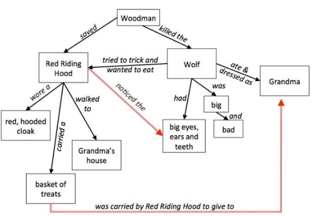 Solved Create a concept map for Ocean Currents and | Chegg.com