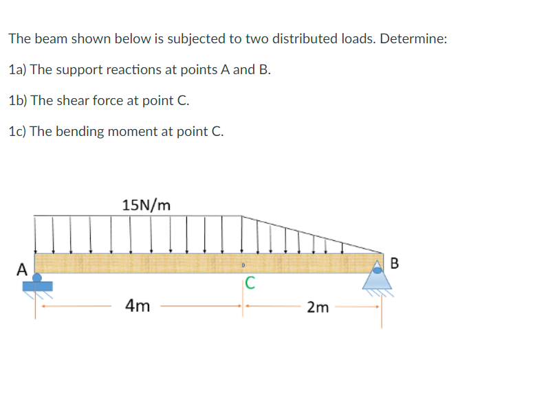 Solved The beam shown below is subjected to two distributed | Chegg.com