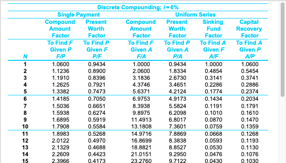 Solved Problem 4-21 (algorithmic) Question Help > O A good | Chegg.com