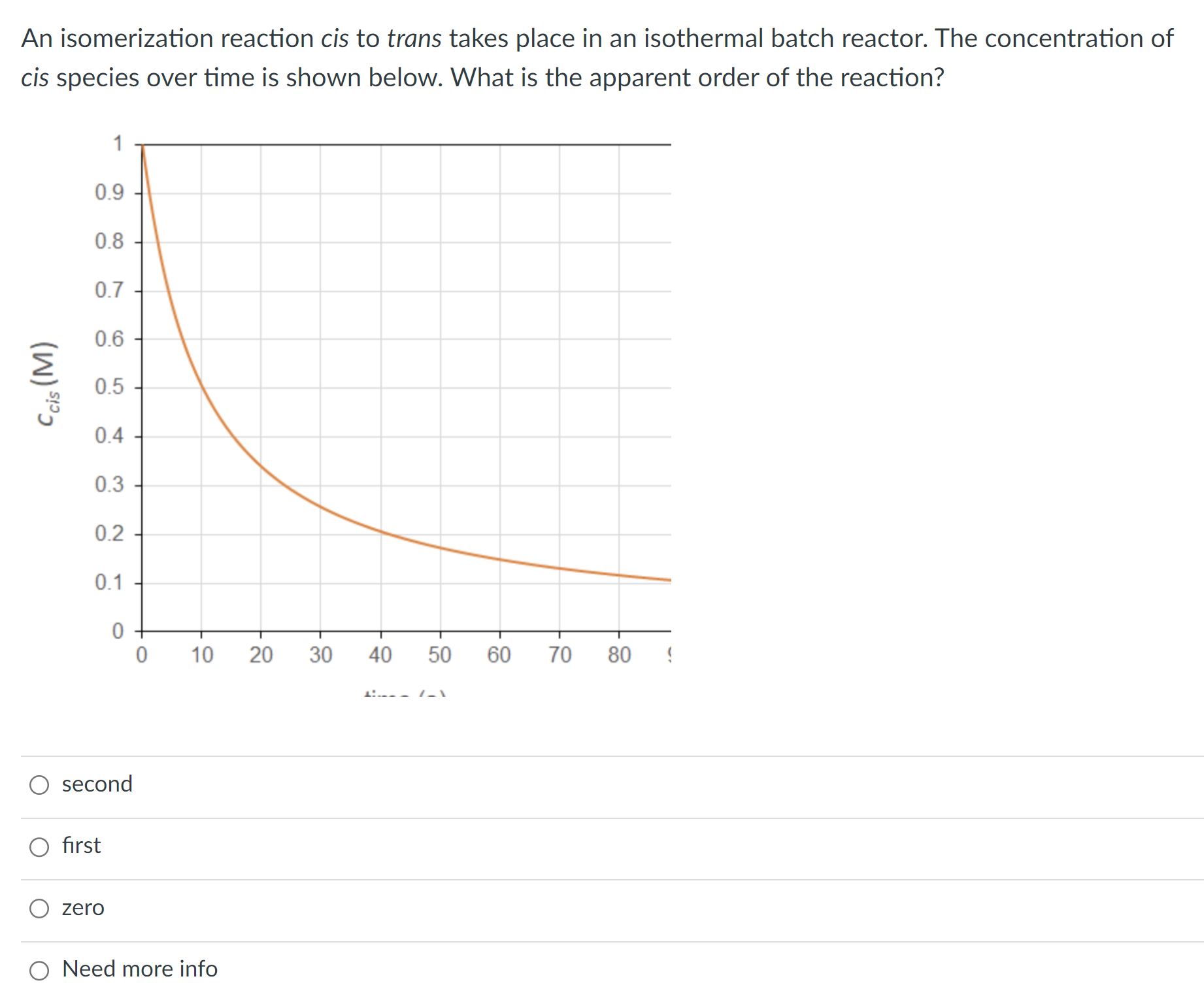 Solved An Isomerization Reaction Cis To Trans Takes Place In